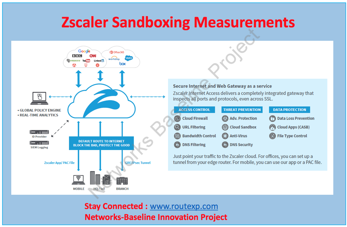 Introduction to Zscaler Cloud Sandbox - Route XP