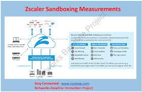 Route XP Private Network Services: Introduction to Zscaler Cloud Sandbox