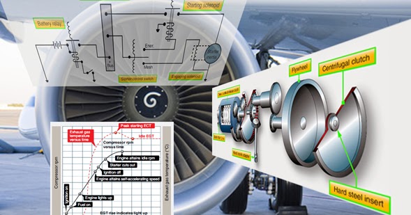 Aircraft Engine Starting Systems | Aircraft Systems
