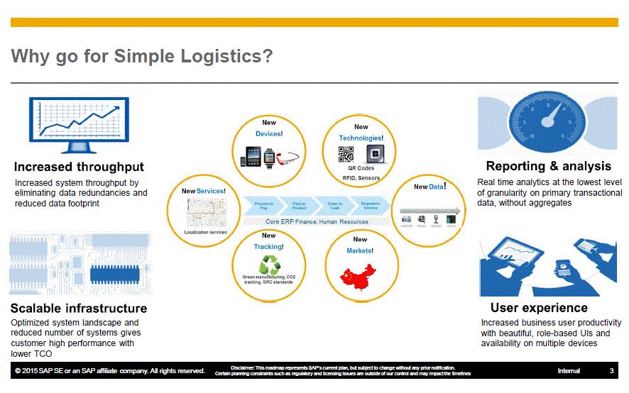 SAP Simple Logistics Online Classes | SAP Simple Logistics Tutorials
