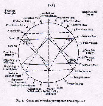Out of Phase: The Vision of Mr. and Mrs. Yeats