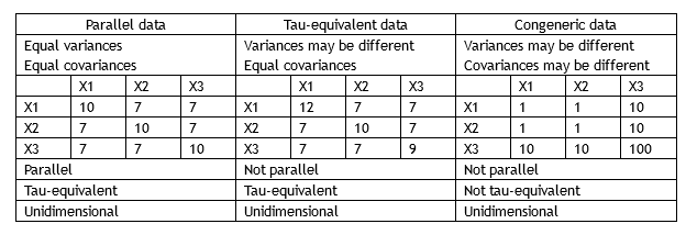 Repositioning Cronbach's alpha: Cronbach's alpha equals reliability