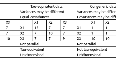 Repositioning Cronbach's alpha: Cronbach's alpha equals reliability