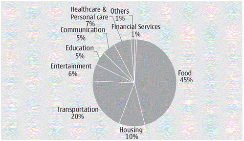 Rural Insurance in India the untapped waters ~ Finatix - IIM Raipur