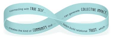 I Dream of the Ocean: Life on the Mobius Strip: It's all about Relationship