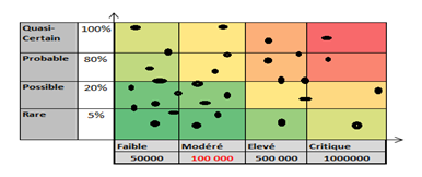Cartographie Des Risques