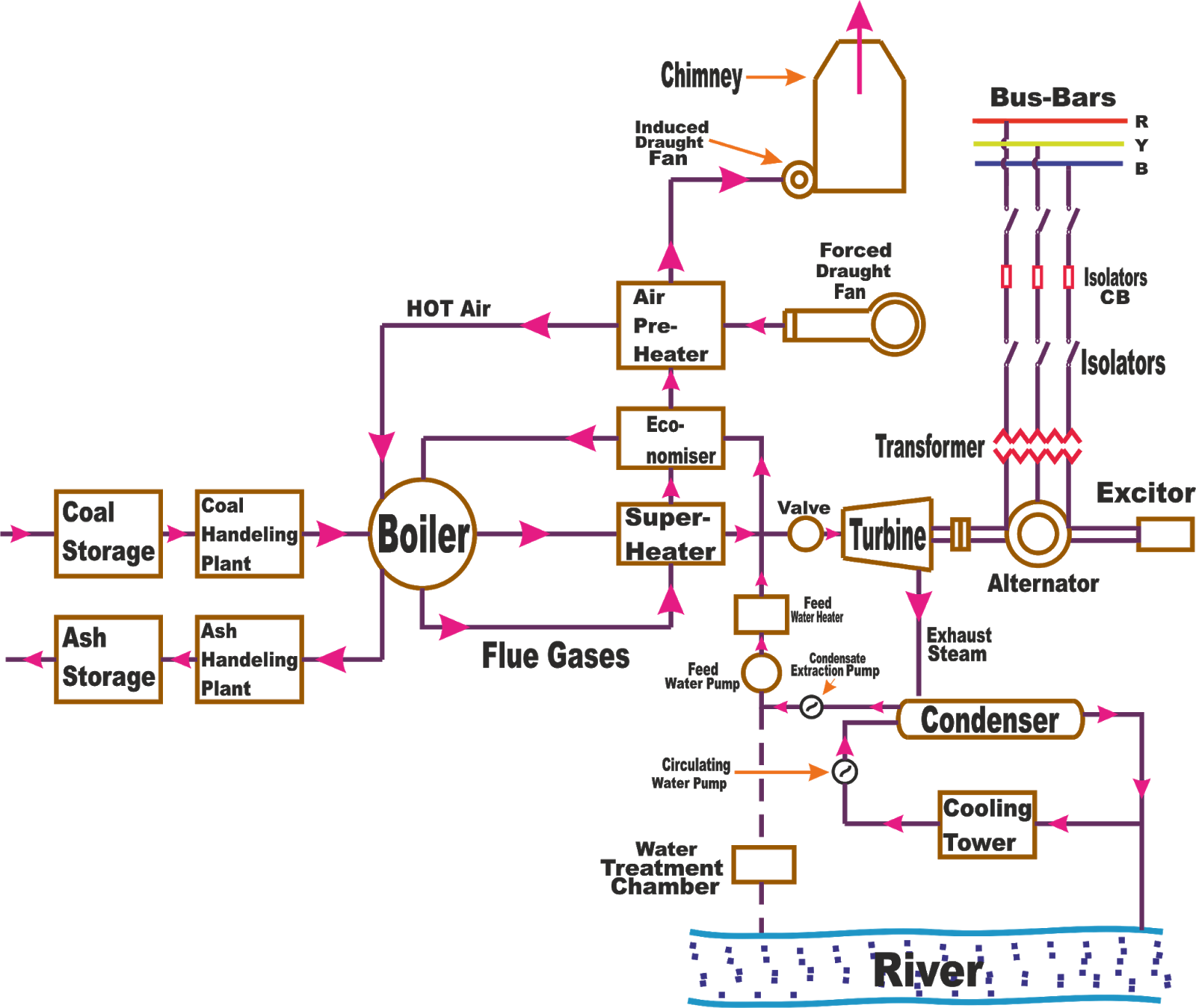 BASIC ELECTRICAL ENGINEERING 01: POWER SYSTEM OVERVIEW