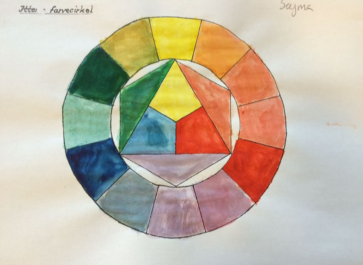 Seyma Akinci 1.a Bk1: Farvecirkel