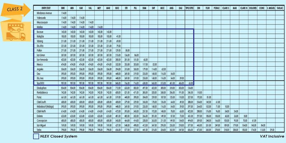 NLEX Increases Toll Rates Effective November 6 (w/ Fees Table ...
