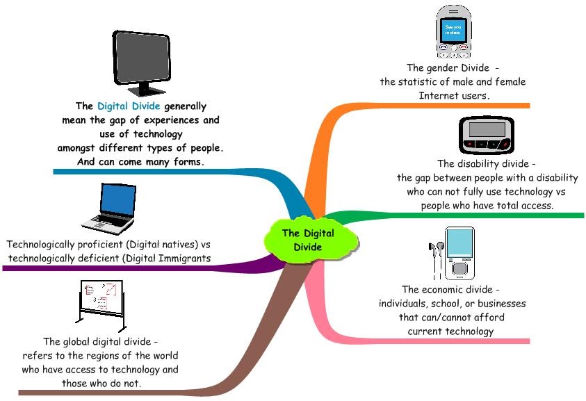 The Journey Of A Student Teacher The Digital Divide The Journey Of A Student Teacher The Digital Divide