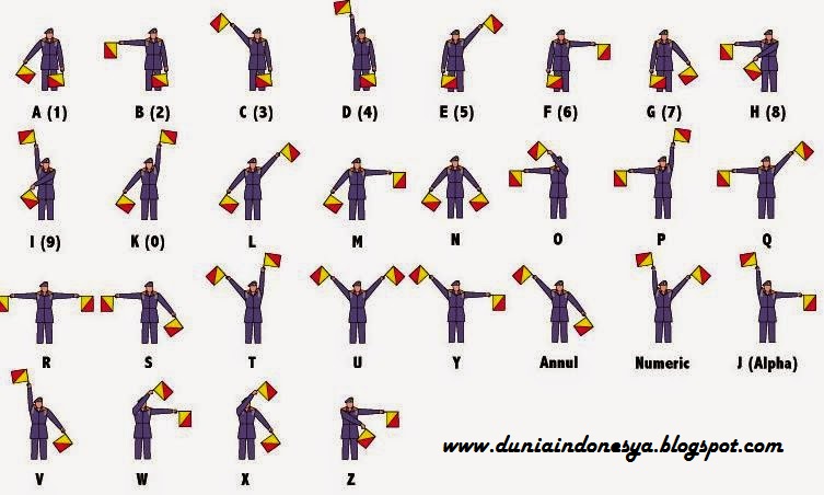 Info Indonesia & Dunia 24 jam: Cara Mudah Hafal Semaphore & Morse