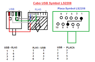 Que Dia Longo...: Diagrama Cabo Symbol LS2208 USB
