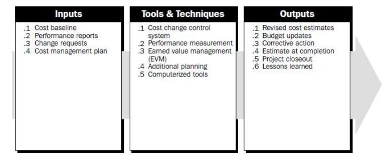 Contoh Lesson Learned Proyek Perubahan