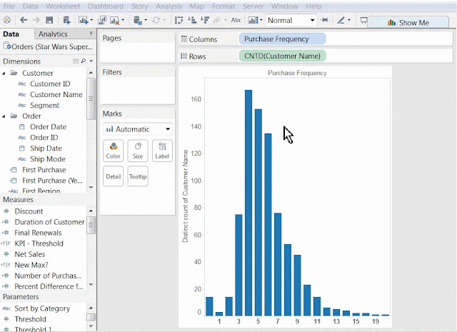 ANALYTICS GURUS: Customer purchase frequency