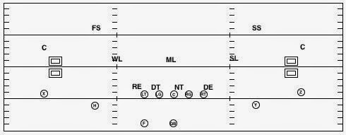 Cal Football Strategy: Defending Trips with Cover-4: Treggs' OT TD