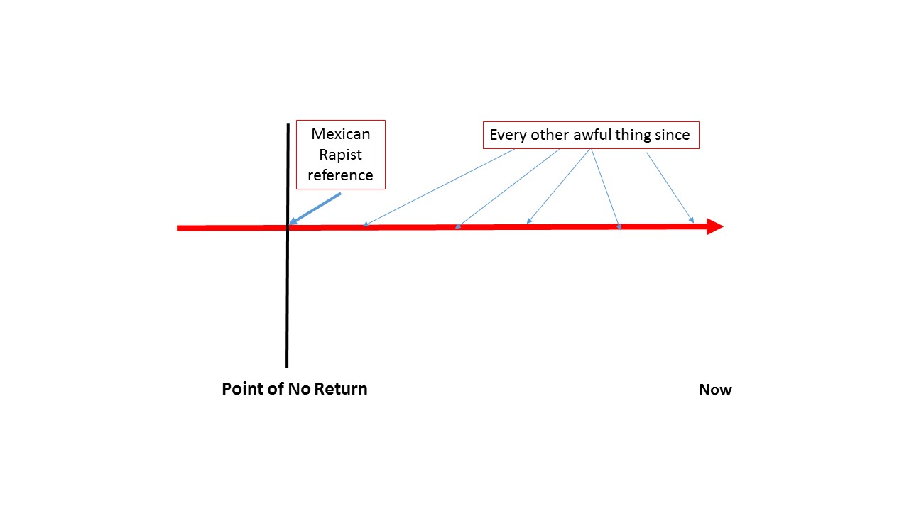 Saideman's Semi-Spew: The Point of No Return?
