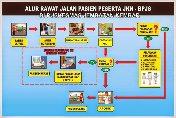 ALUR PELAYAN PASIEN DAN CARA DAFTAR BPJS - Selamat Datang..