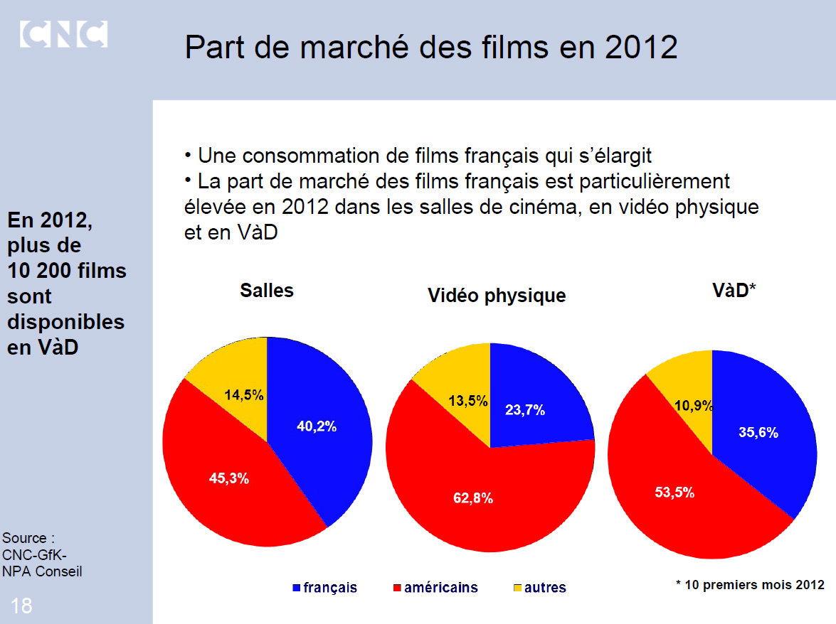SCREENVILLE: Aide française au cinéma (CNC)