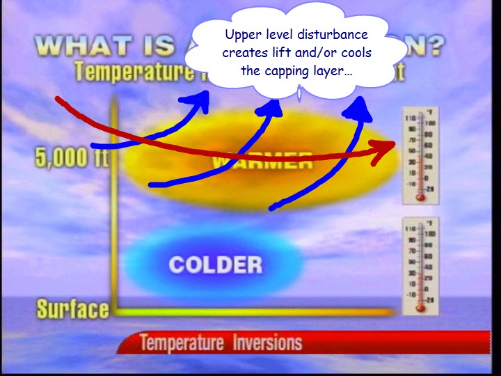 The Original Weather Blog: Weather Resource: Capping Inversion