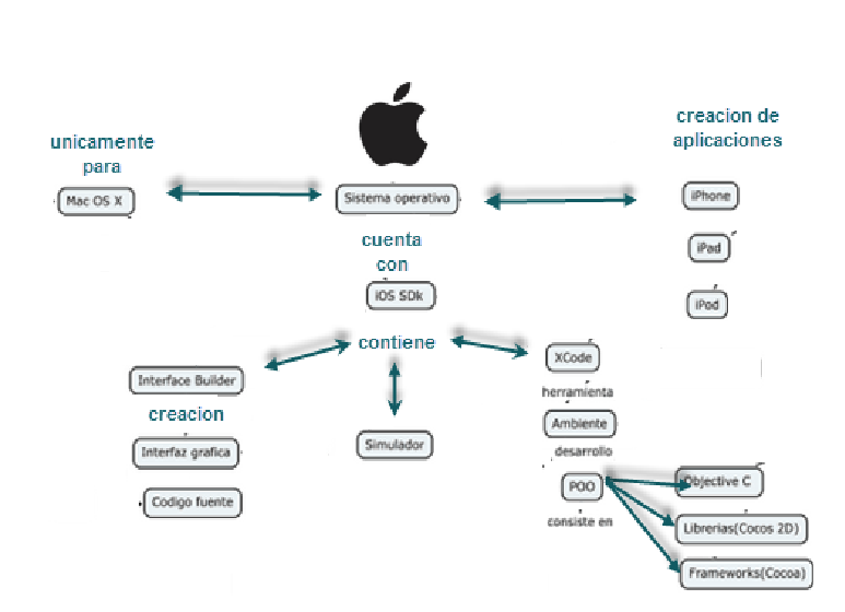 Sistemas Operativos para Teléfonos Inteligentes