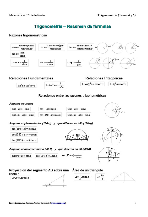 MATEMATICA- FÓRMULAS TRIGONOMETRICAS