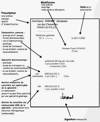 J'AIME LE FRANÇAIS ! : Comprendre une ordonnance
