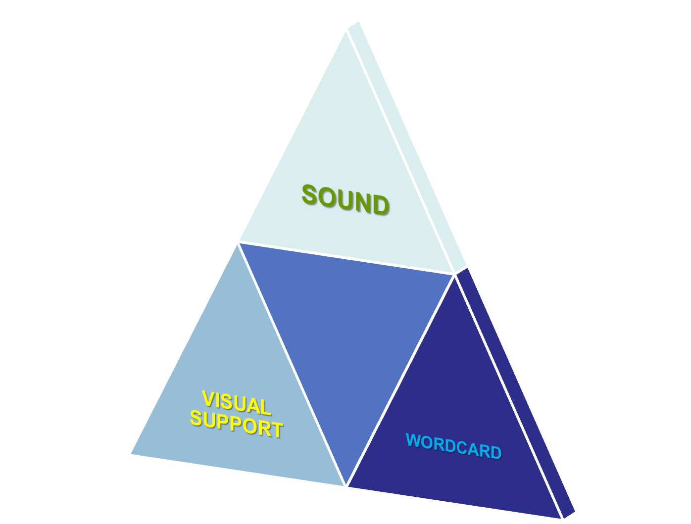 CLIL for Success: HOW TO WORK PHONICS