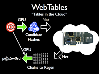 Cryptohaze Blog: Cryptohaze Cloud Cracking Slides & Writeup