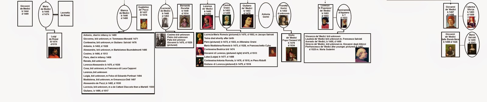 Donna Russo Morin: THE NEXT GENERATION OF MEDICIS: ALL THIRTY-EIGHT OF THEM