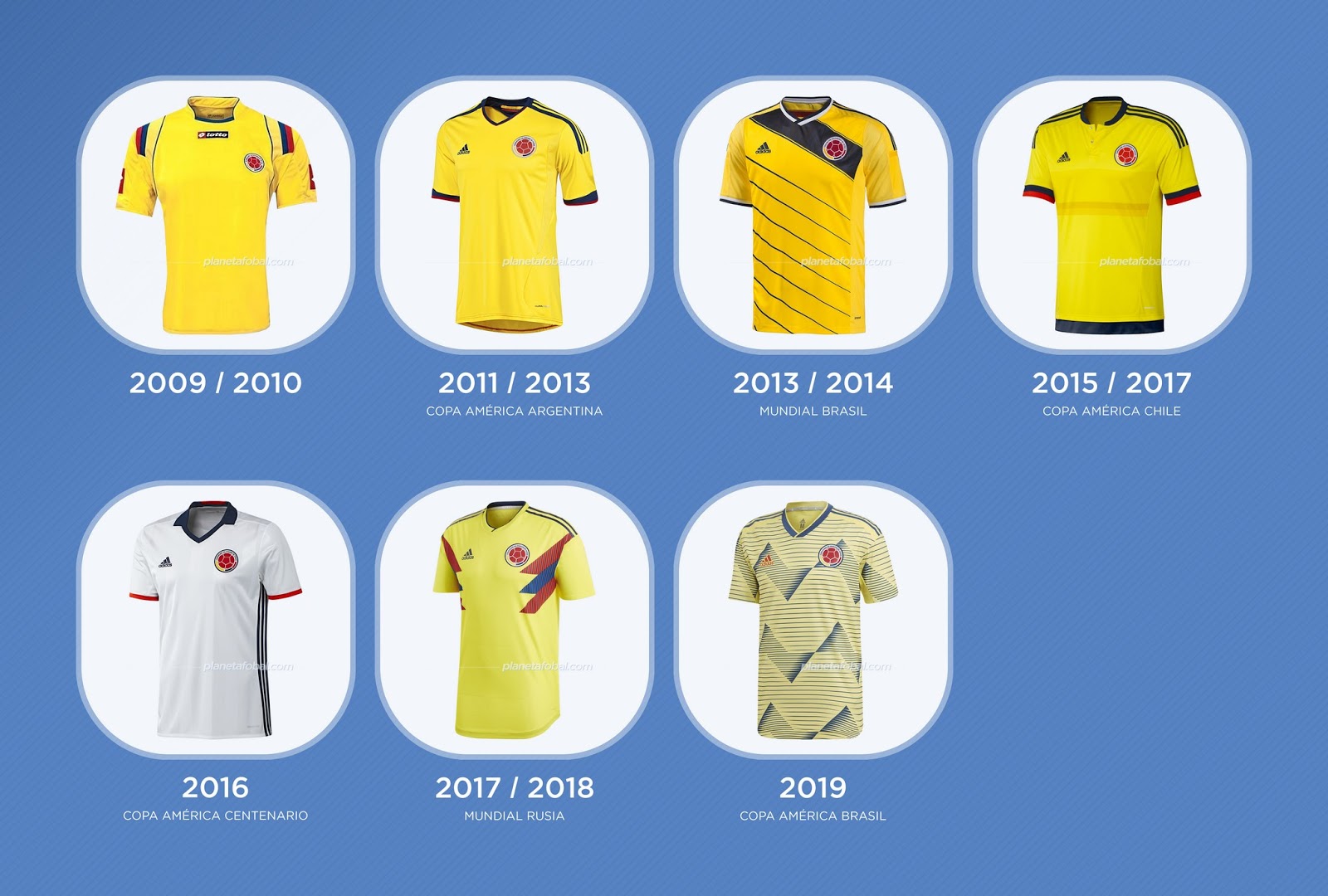 15 Nations & Almost 100 Kits - Football Kit Evolution In The Last ...
