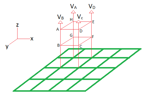 Crafting Planets: Building Blocks