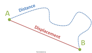 Physics: Unit Summary Blog Post
