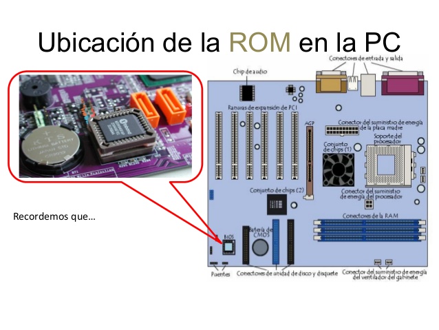 Instala y configura equipos de cómputo y périfericos: Memoria RAM y ROM