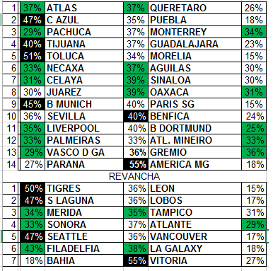 Pronósticos para los partidos del Progol 1945 - Tus 6 fijos para ganar ...