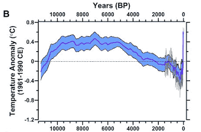 1934 and other treasured legends of climate science deniers | HotWhopper
