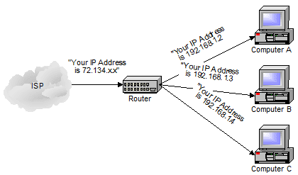 Conoce las diferencias entre Hub, Switch y Router y cual es el más ...