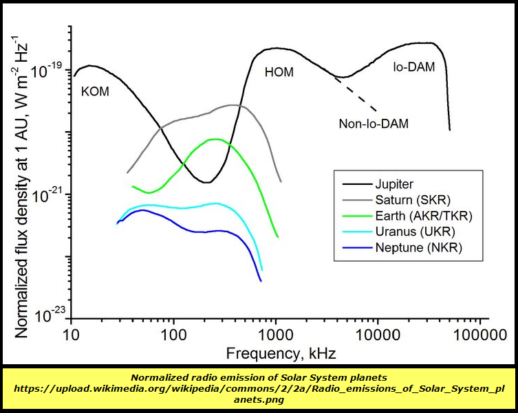 Victor Herrero Radio Astronomy Blog: Normalized radio emission of Solar ...