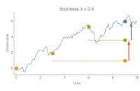 Information Transfer Economics: Sticky "information", i.e. knowledge ...