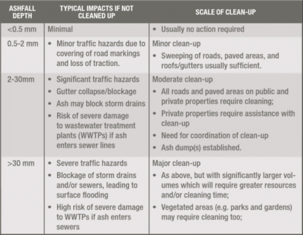 Volcanic ash is not fluffy & volcanoes don't smoke! Setting the story ...