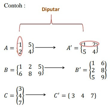 Dasar- Dasar Perhitungan Matriks dan Contohnya