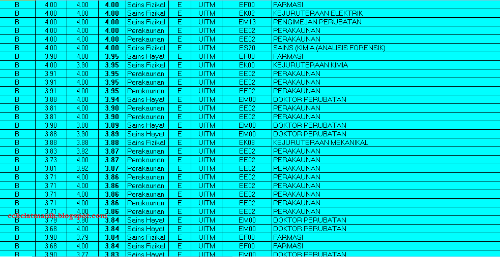 bufy achik: Pointer ke IPTA - Lepasan Matrikulasi Part II