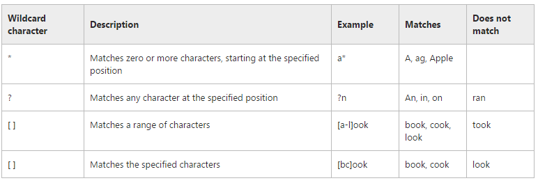 How to Search Strings with [ and ] in Them