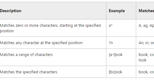 How to Search Strings with [ and ] in Them