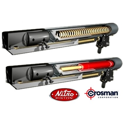 Jenis Senapan Angin: 2. Senjata Angin Jenis Piston Pegas Gas