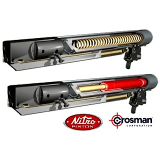 Jenis Senapan Angin: 2. Senjata Angin Jenis Piston Pegas Gas