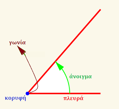 38. Τα είδη των γωνιών - Όλα για την τάξη μου