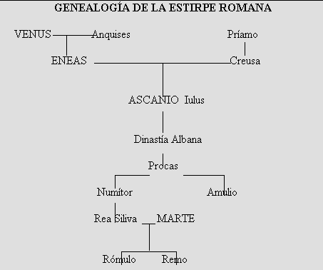 ARTE: La leyenda de Romulo y Remo