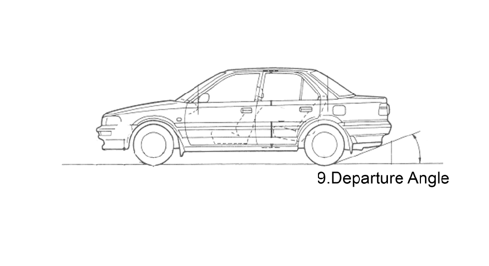Istilah pada dimensi kendaraan - OMBRO