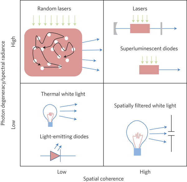 SOL-GEL, NANOSCIENCE AND PHOTONICS: SPECKLE FREE LASER IMAGING USING ...