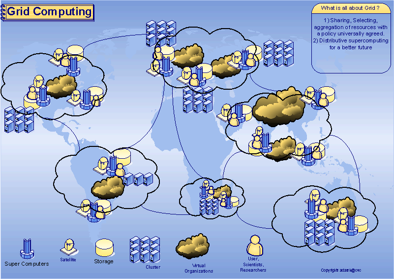 What Companies Use Grid Computing